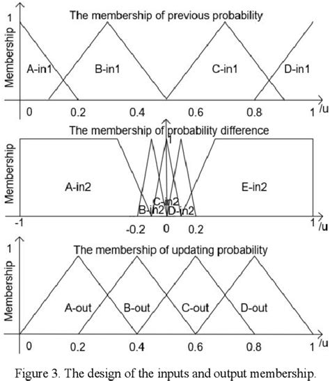 Figure 1 From Application Of An Adaptive Imm Algorithm With Optimized Tracking Performance In Pd