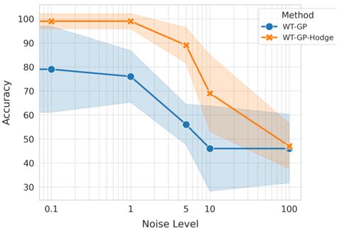 论文评述 Graph Classification Gaussian Processes Via Hodgelet Spectral Features