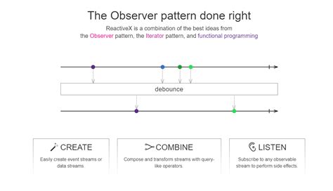 Reactivex 공식문서 읽어보기 1