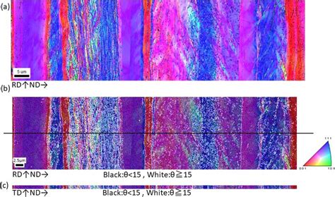 A Nd Orientation Map Measured Using An Ebsd Technique And B C Download Scientific
