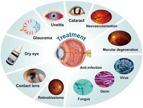 Eye Diseases List Low Vision Aids