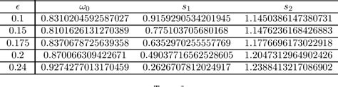Table 1 From A Multiple Relaxation Time Lattice Boltzmann Model Based Four Level Finite