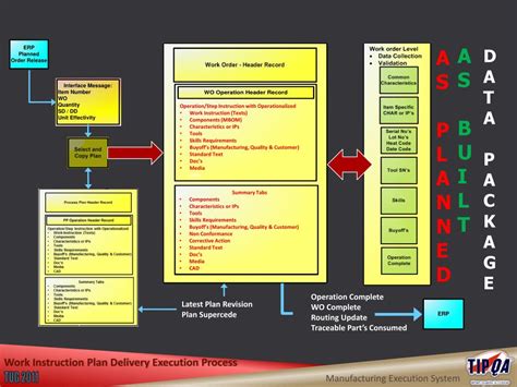 Ppt Manufacturing Execution System Powerpoint Presentation Free Download Id 1567295