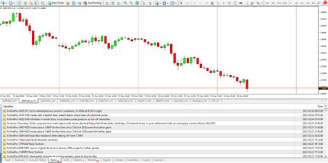 Bekerja Dengan Metatrader 4