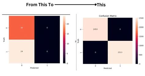 Kishore B On Linkedin Ai Machinelearning Optimization Tensorflow Nlp