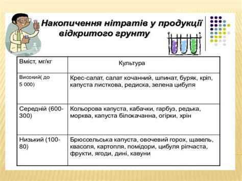 Шкідливий вплив нітратів і нітритів на організм людини Online Presentation