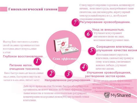 Презентация на тему: "Гинекологический тампон с Био-световым элементом ...