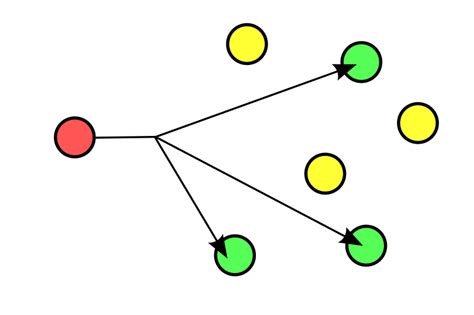 strengthen your network security with multicast routing protocols