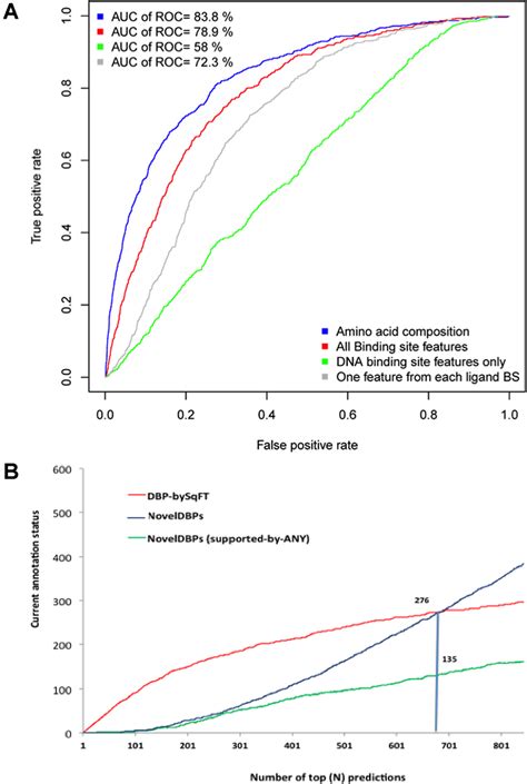 a cross validation prediction performance of linear regression models