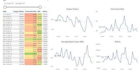 Stephane Langonnet On Linkedin Signal Vs Noise How Process Behaviour Charts Can Enable More