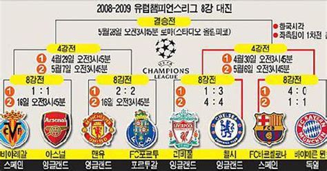 히딩크 감독 도전사 나갔다 하면 4강