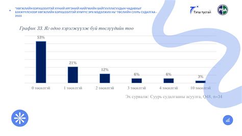 Tegsh Tusgal Ngo 📊 Хөгжлийн бэрхшээлтэй хүмүүсийн байгууллагын өнөөгийн нөхцөл байдал төслийн
