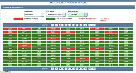 Guide Buying A Fancy Registration Number Without Involving Rto Agents