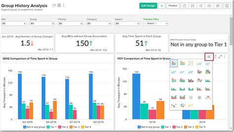 Working With Dashboards Analytics Plus