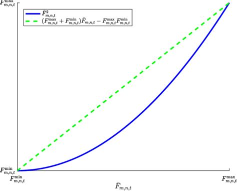 Figure 1 From Unit Commitment With An Enhanced Natural Gas Flow Model Semantic Scholar