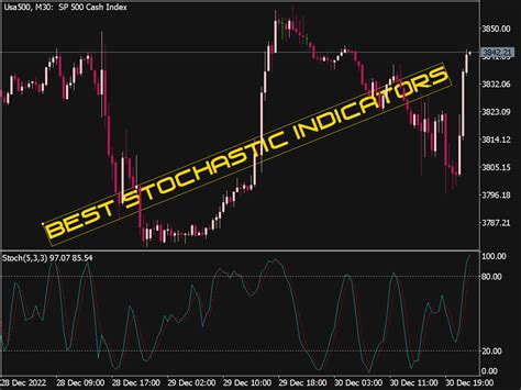 Stochastic Oscillator Mtf Indicator ⋆ Top Mt4 Indicators Mq4 And Ex4 ⋆ Best Metatrader