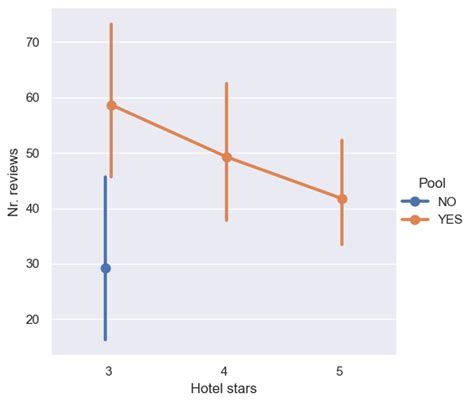 Data Science With Python Working With Categorical Data In Python
