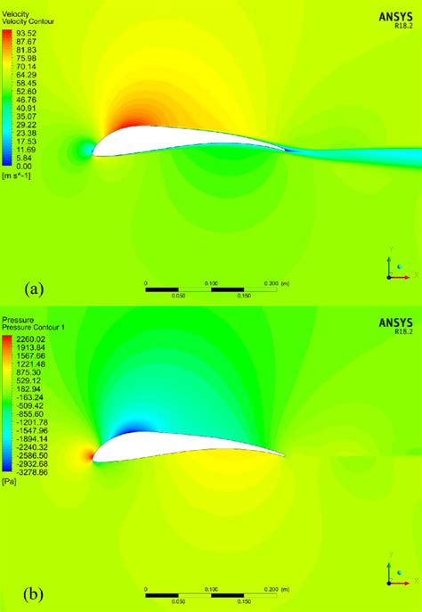 A Velocity Streamline B Pressure Contour Of S1223 Airfoil