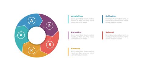 Premium Vector Aarrr Metrics Framework Infographics Template Diagram With Big Circle Arrow