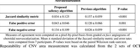 Table 1 From Automated Choroidal Neovascularization Detection Algorithm