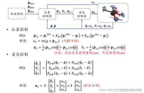 ego swarm真机代码中的递归最小二乘算法linearcontrol estimatethrustmodel ego swarm 代码