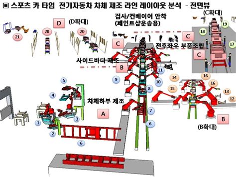 스포츠카 타입 전기자동차 공장 설계하기 제4편 Tesla Giga Factory 차체 제조 라인 분석 네이버 블로그