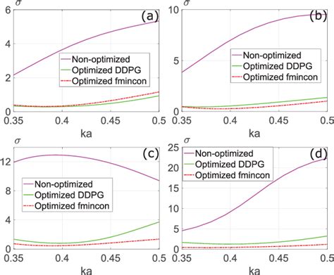 Figure 11 From Reinforcement Learning Applied To Metamaterial Design Semantic Scholar