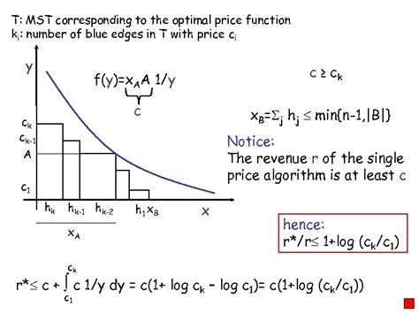 The Stackelberg Minimum Spanning Tree Game J Cardinal