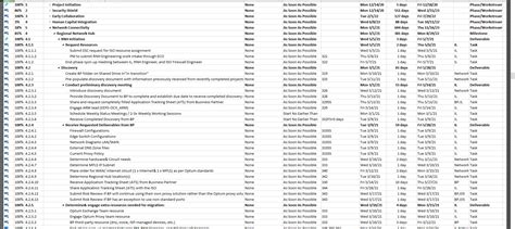 Export Ms Project Plan To Excel And Import Smarthsheet Smartsheet