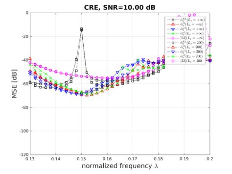 啁啾率和瞬时频率估计:递归垂直同步压缩的应用(matlab代码实现) Csdn博客 啁啾率和瞬时频率估计:递归垂直同步压缩的应用(matlab代码实现) Csdn博客