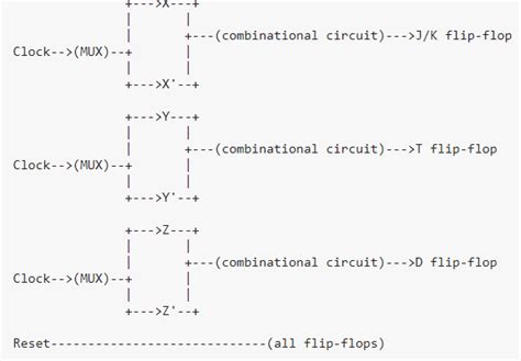 Solved In This Project The Goal Is To Create A Simulated Chegg