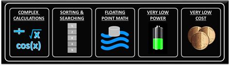 Fpga Basics For Industrial Applications Viewpoint Systems