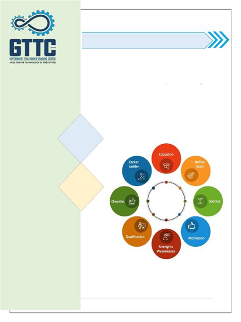 Carrer Guidance Pro Pdf Arduino Electrical Connector