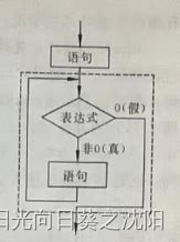 do while 语句 CSDN博客