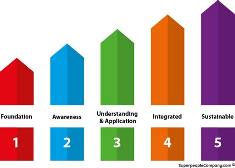 Get In Touch For Your Diversity And Inclusion Strategy And Action Plan