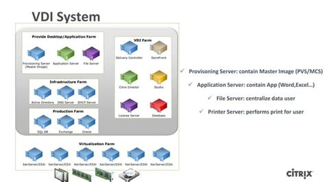 Citrix XenDesktop And XenApp Architecture Deployment PPT