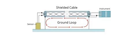 Grounding Cat6 Shielded Cables Ensuring Safety And Stability