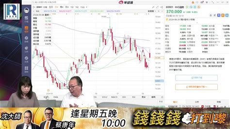Raga Finance：4點痴線財經 20240809 第一節：外圍反彈恒指重上17000點、中芯業績及芯片股週期、中移動先升後急跌