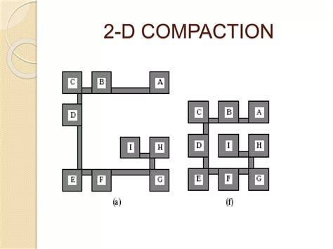 computer aided design layout compaction pptx