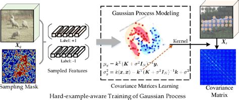 Figure 3 From Doubly Deformable Aggregation Of Covariance Matrices For Few Shot Segmentation