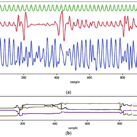 Example Of PPG Signals Before And After Processing With The Trained Download Scientific Diagram