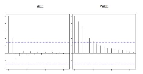 Choosing The Right Forecast Model For Time Series Data Datalytyx