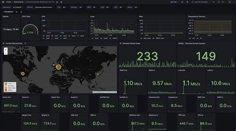 My Homelab Journey So Far Thoughts R Homelab