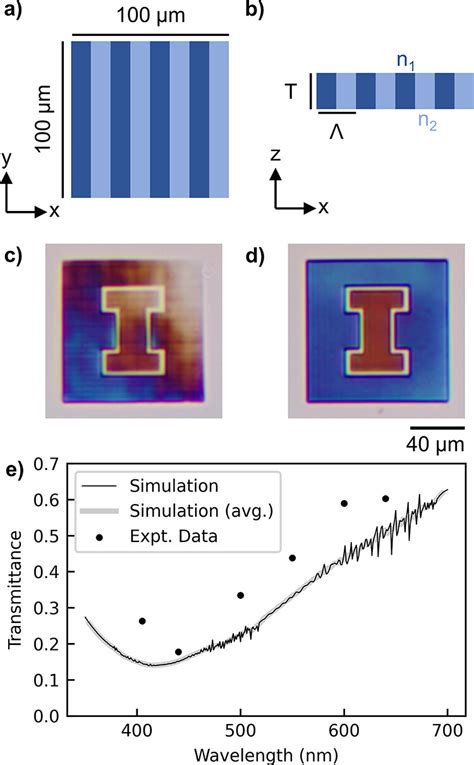 Enabling High Precision Gradient Index Control In Subsurface Multiphoton Lithography Acs Photonics