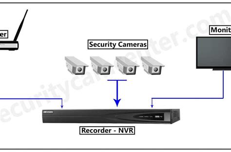 Wiring Diagram For Nvr Camera System