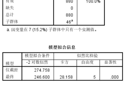 Spss逻辑回归分析步骤 Spss逻辑回归分析结果解读 Ibm Spss Statistics 中文网站