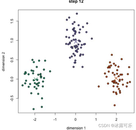 机器学习面试题——聚类算法机器学习 聚类考题 Csdn博客 机器学习面试题——聚类算法机器学习 聚类考题 Csdn博客