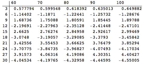 List Manipulation Getting Table Headings When Creating A Table With