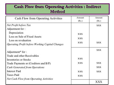 Cash Flow Statement