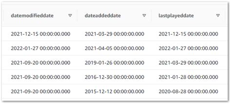 Ingesting Itunes Data Into Aws With Python And Athena
